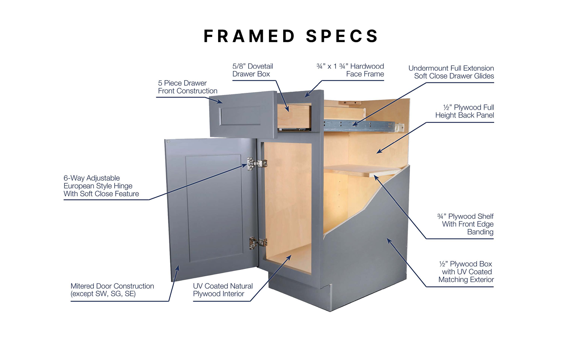 Capital Collection – PRO-CFC